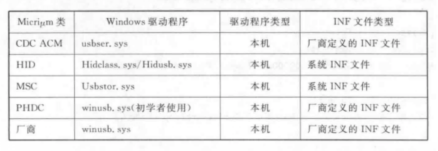 inf文件_百度百科
