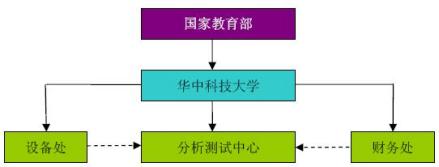 华中科技大学分析测试中心_百度百科