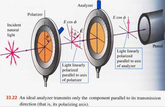 马吕斯定律_百度百科