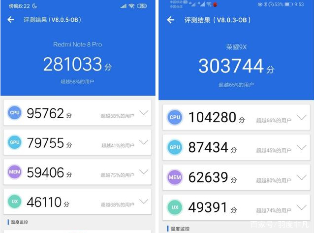 红米Note8 Pro对飙荣耀9X Pro，实力对比麒麟810强在哪里？_百科TA说