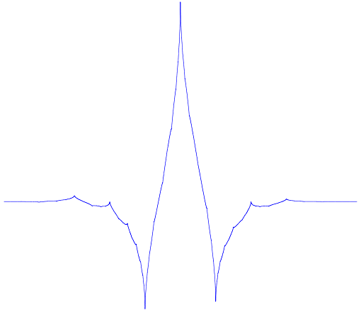 coiflet小波_百度百科