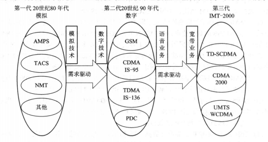 TD-SCDMA_百度百科