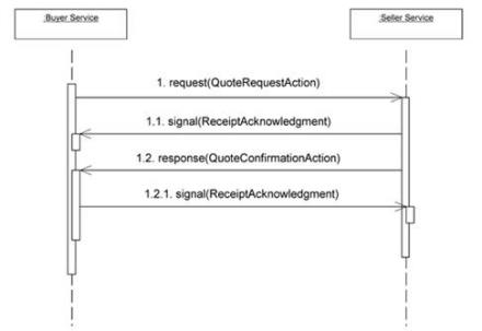 RosettaNet_百度百科