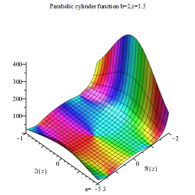 Parabolic cylinder function_百度百科