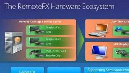RemoteFX_百度百科