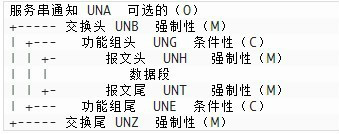 EDIFACT_百度百科