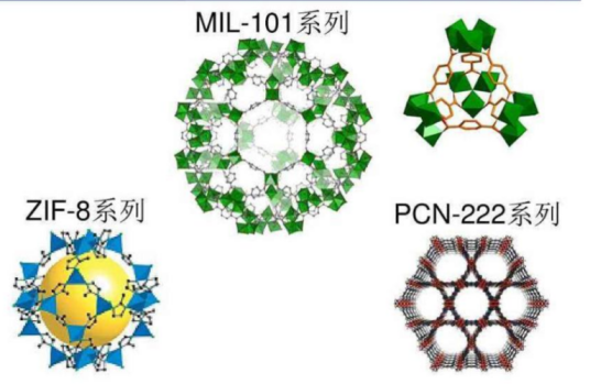MIL-101(Cr)_百度百科