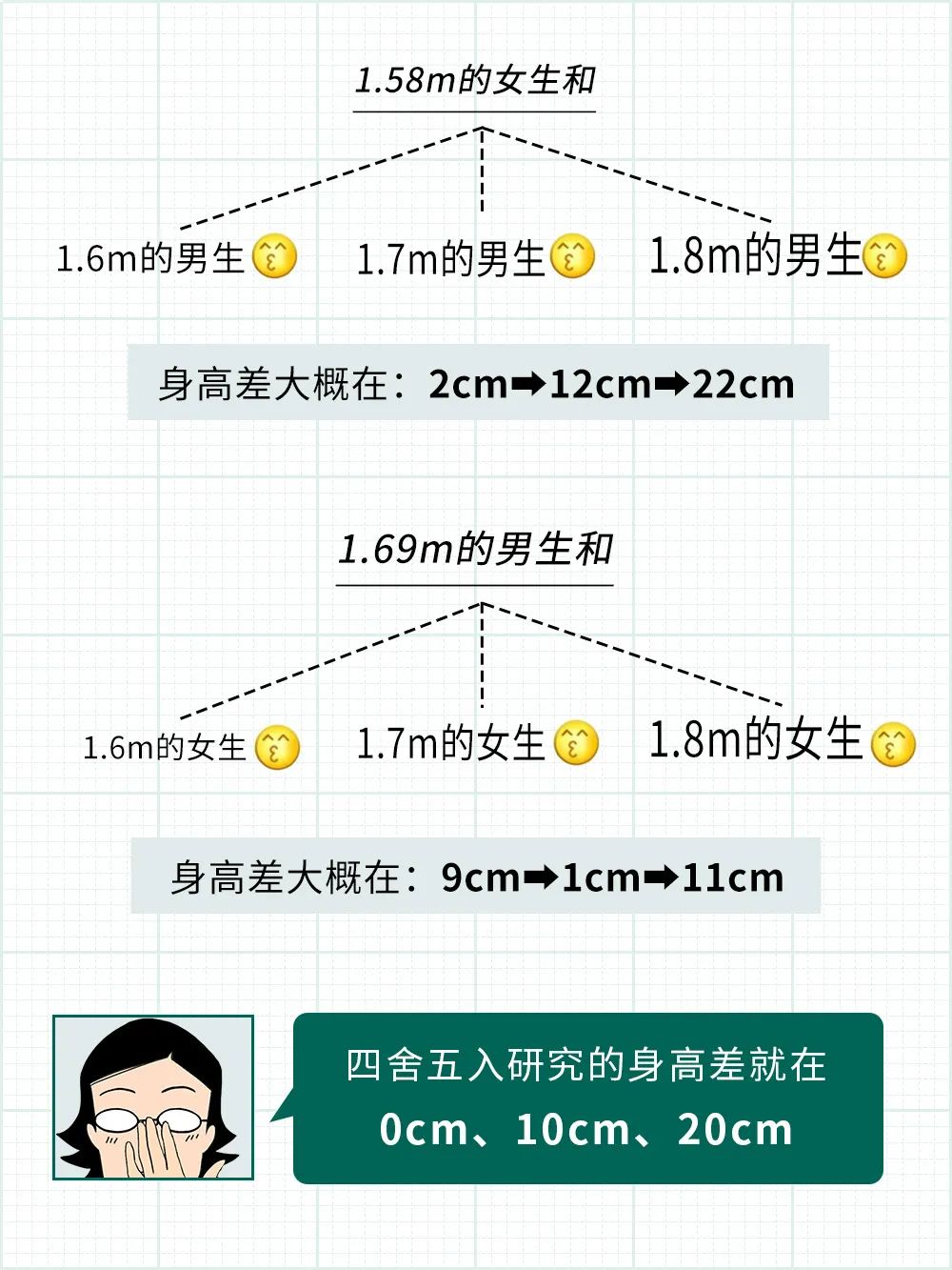 和1.6、1.7、1.8m的人接吻，感受上有什么不同？_百科TA说
