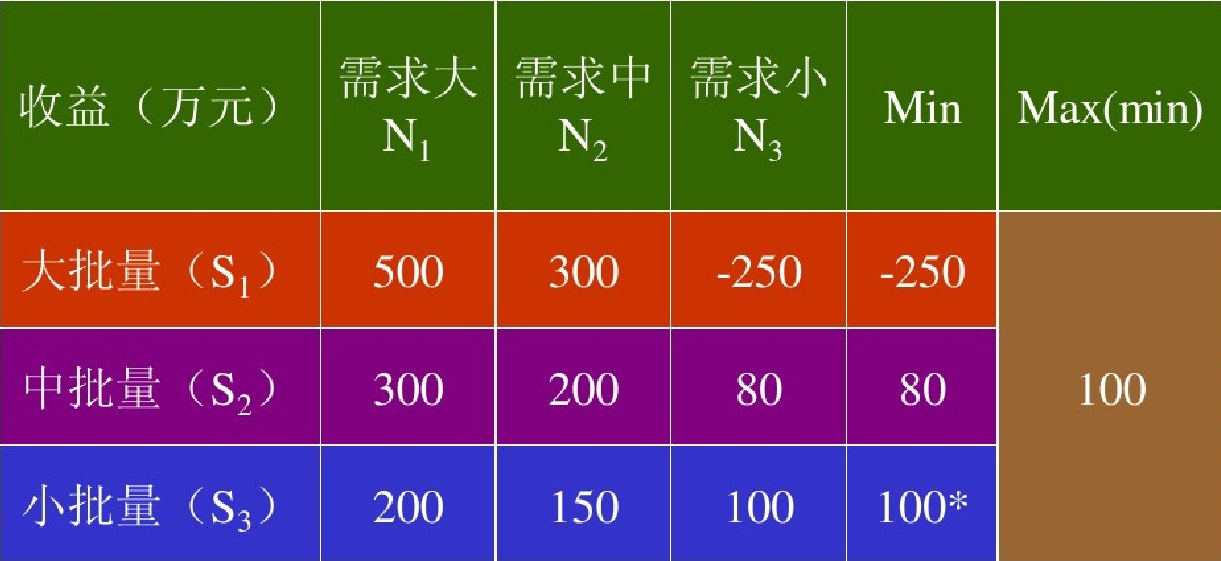 max-min准则_百度百科