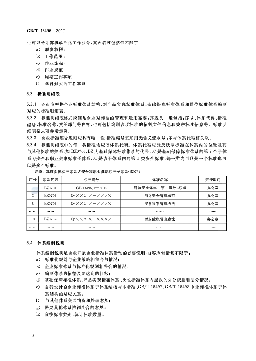 企业标准体系—要求_百度百科