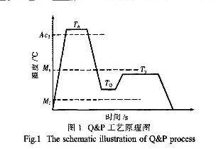 QP钢_百度百科