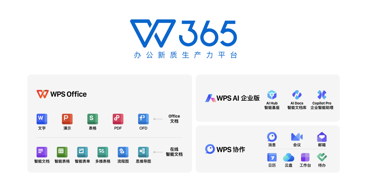 WPS 365_百度百科