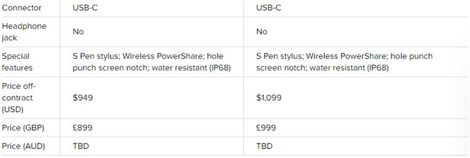 三星Galaxy Note10系列汇总！S Pen技能逆天，轻薄设计视觉震撼，5G版8299元起_百科TA说