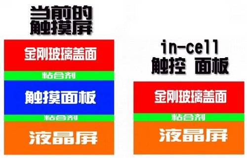 in-cell屏幕_百度百科