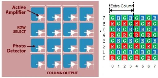 CMOS Sensor 成像原理以及设计和调试介绍第一弹——成像原理简介_百科TA说