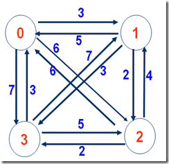 TSP问题数学模型_百度百科