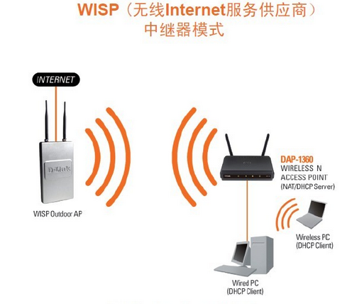 WISP（通过无线局域网提供互联网接入的技术）_百度百科