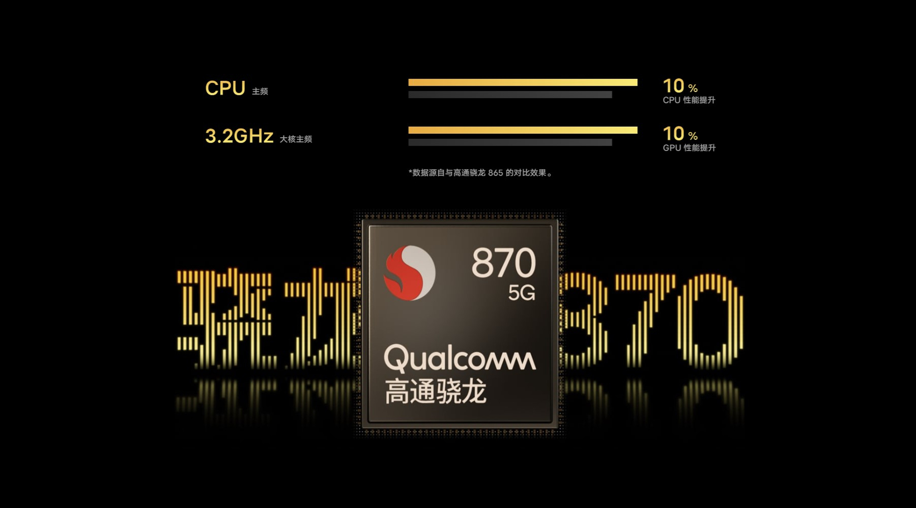 LCD永不为奴！iQOO Neo5活力版发布：144Hz竞速屏+骁龙870_百科TA说