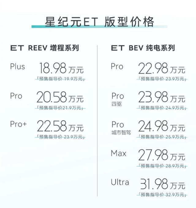 星纪元ET_百度百科