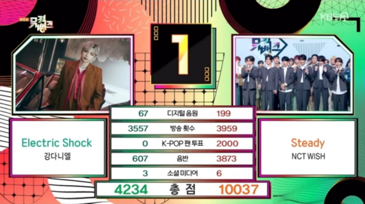 Steady（2024年NCT WISH演唱的歌曲）_百度百科