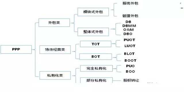 BOT和PPP, 看着好像都懂, 可就是说不清区别?_百科TA说