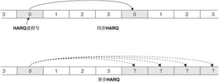 HARQ_百度百科