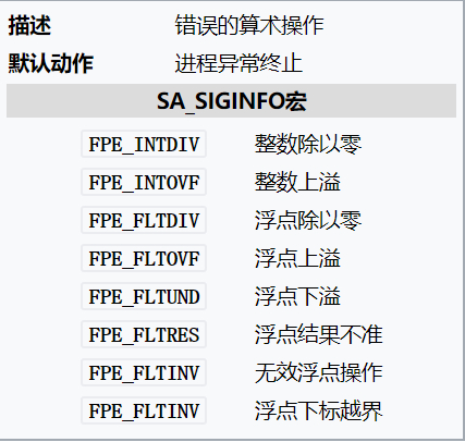 SIGFPE_百度百科