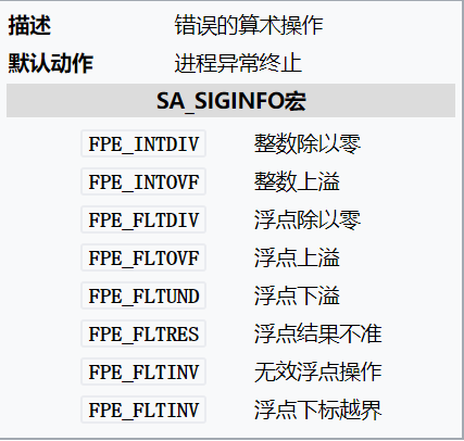 SIGFPE_百度百科