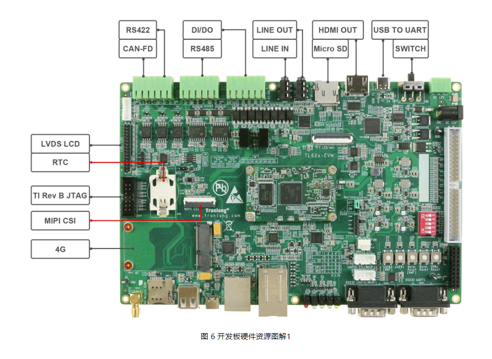 AM62x开发板_百度百科