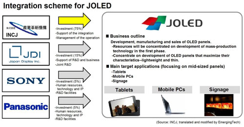 JOLED全球首条印刷OLED量产线建成，预计2020年量产，月产达2万片_百科TA说