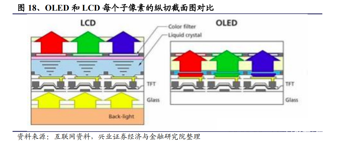 显示技术变迁：CRT绝迹，LCD主流，OLED、QLED争雄，MicroLED受宠_百科TA说