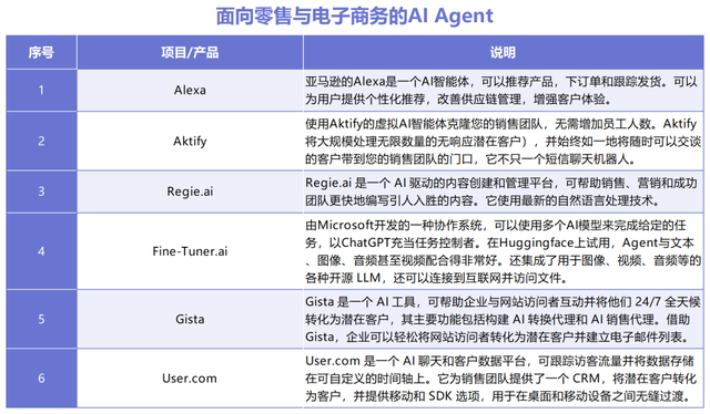 AI Agent行业应用大盘点，十大领域30个产品助你深度认知AI智能体_百科TA说