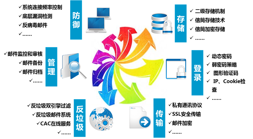 CoreMail_百度百科