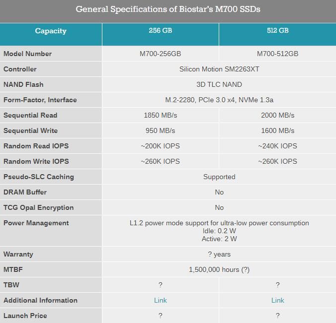 映泰推出M700系列入门级PCIe SSD新品_百科TA说