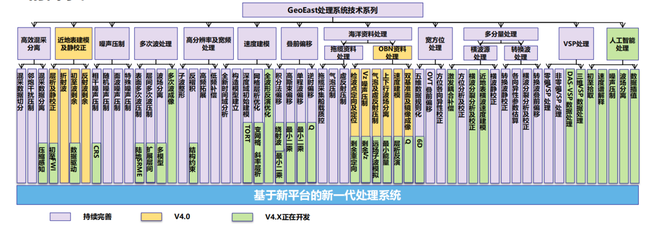 GeoEast_百度百科