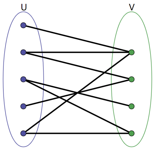 Bipartite graph_百度百科