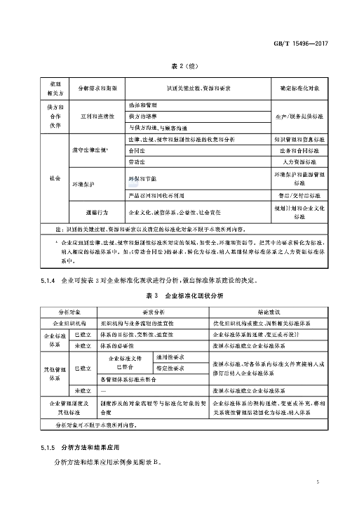 企业标准体系—要求_百度百科