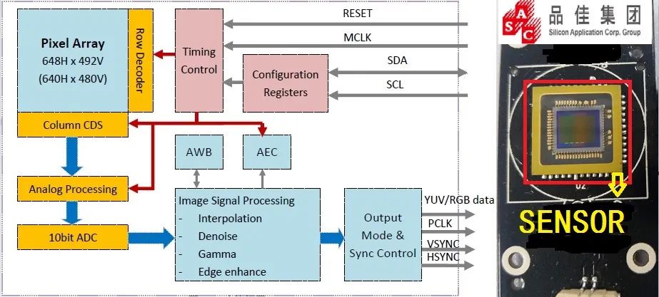 CMOS Sensor 成像原理以及设计和调试介绍第一弹——成像原理简介_百科TA说