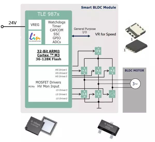 基于Infineon TLE9877QXA40的直流无刷马达控制输送带机方案_百科TA说