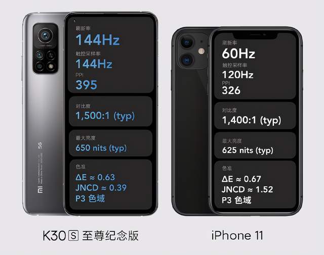 同样2000元出头，红米K30至尊纪念版和K30S怎么选_百科TA说