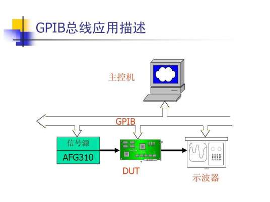 GPIB系统_百度百科