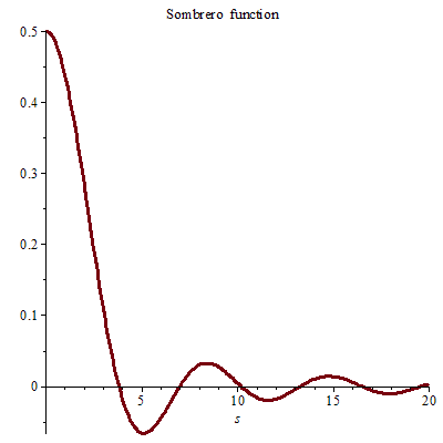 Sombrero function_百度百科