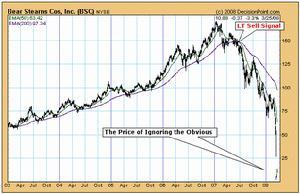 BSC（绩效考核方式）_百度百科