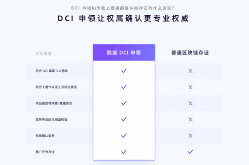 DCI（数字版权唯一标识符）_百度百科
