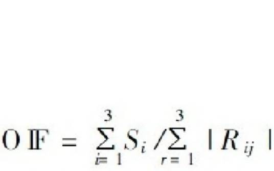 oif指数_百度百科