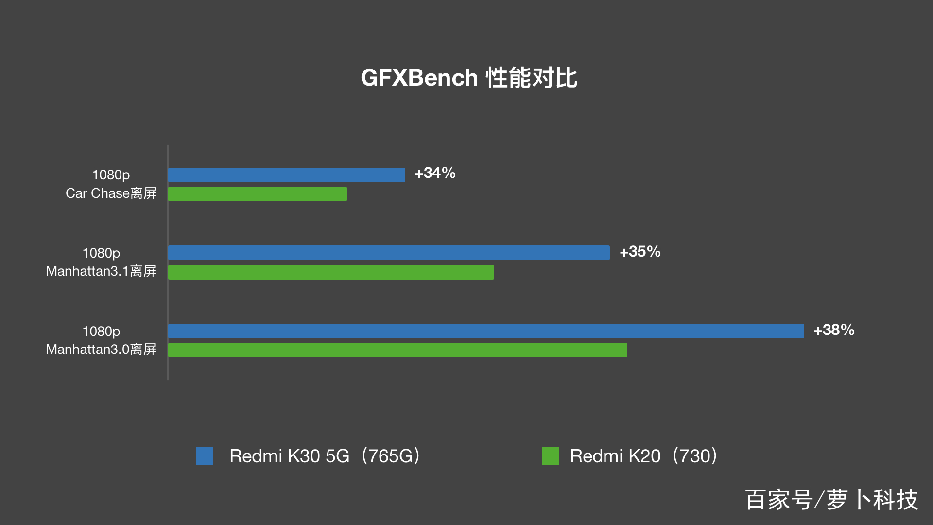 性能全面升级，新一代5G神U骁龙765G首发Redmi K30，友商羡慕_百科TA说
