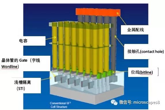 为什么DRAM厂家执着于这“1nm的微缩”呢？_百科TA说