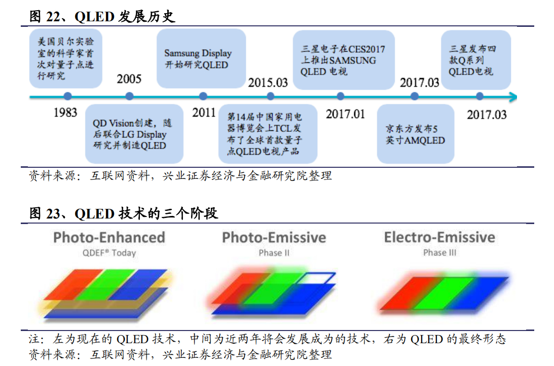 显示技术变迁：CRT绝迹，LCD主流，OLED、QLED争雄，MicroLED受宠_百科TA说