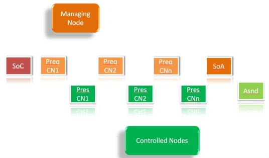 Ethernet POWERLINK_百度百科