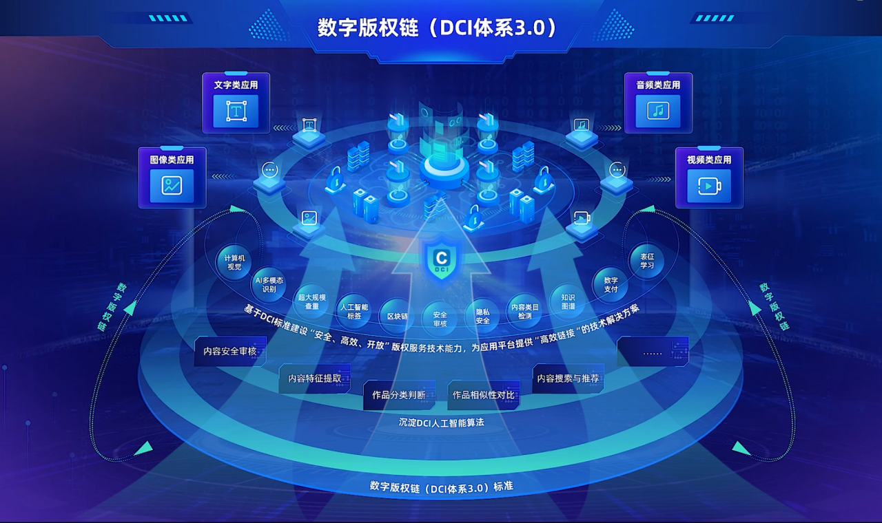 DCI（数字版权唯一标识符）_百度百科